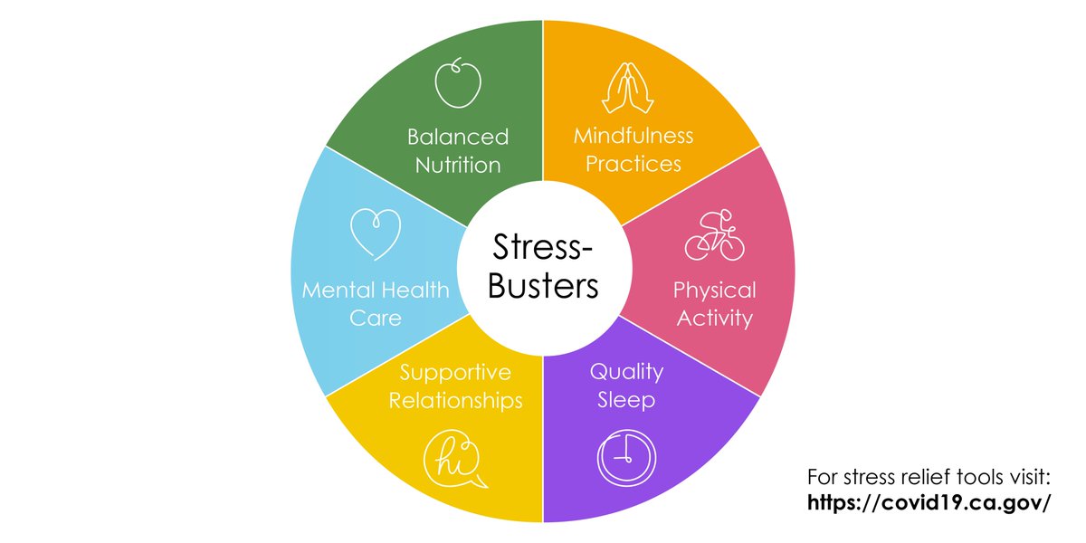 stress-busters – NAMI CA